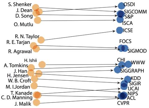 推荐算法中的多视图 图神经网络 (Multi-view Graph Neural Networks) - 知乎