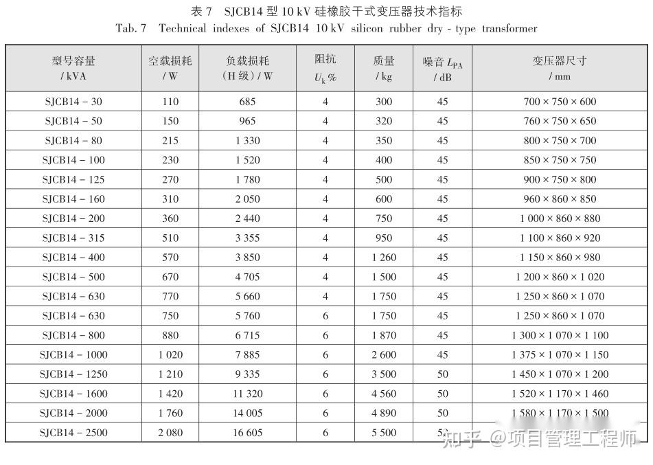 基于GB 20052-2020能效标准 变压器选型 - 知乎