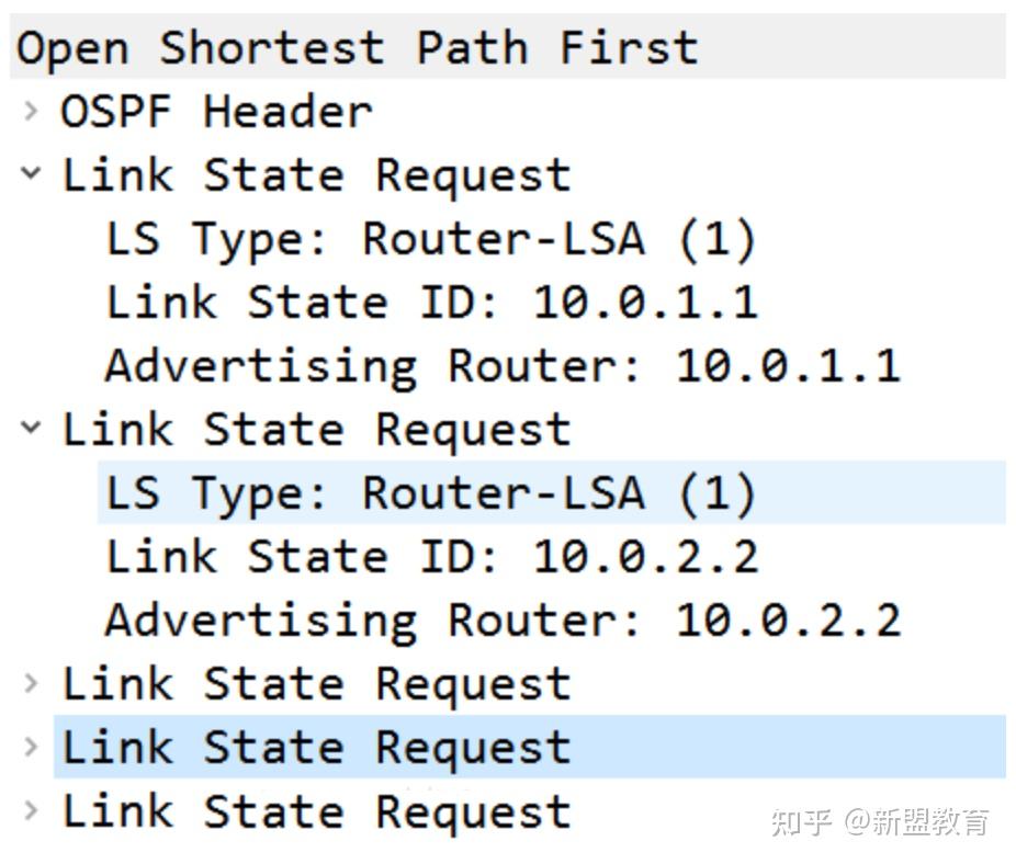 【网工必备知识点】OSPF报文类型（上） - 知乎