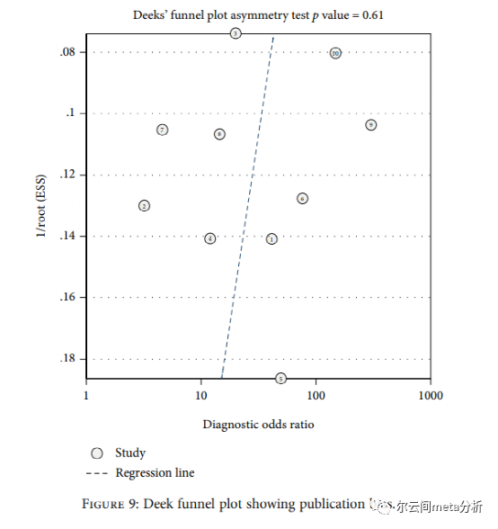 这篇SCI告诉我们，诊断试验meta分析需要哪些图表结果 - 知乎