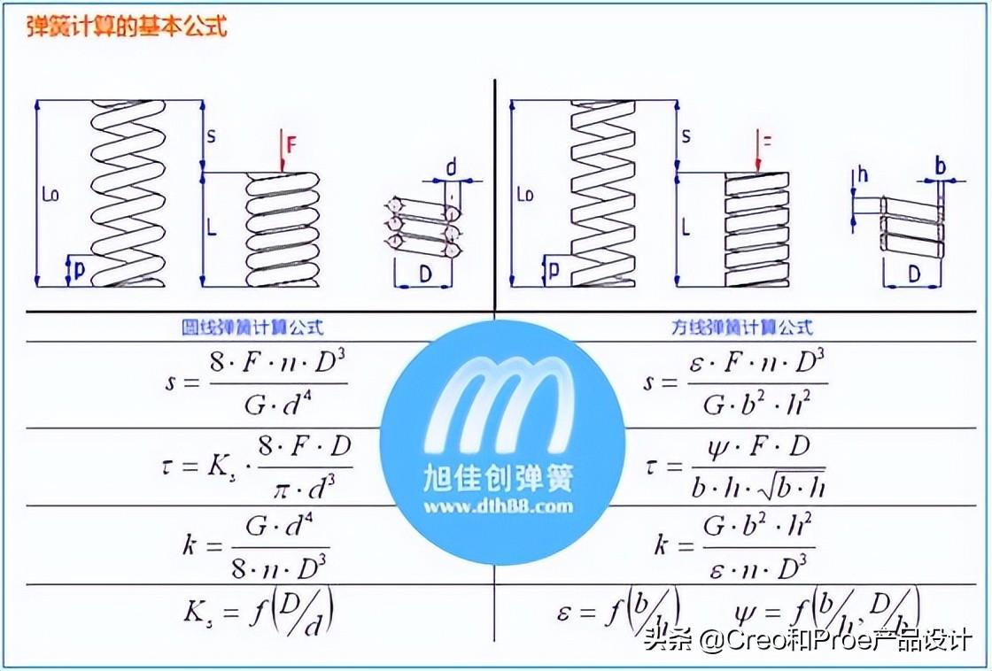 弹簧力度计算与设计 - 知乎