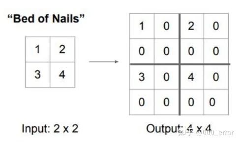 解析单目深度估计经典论文Deeper Depth Prediction with Fully Convolutional Residual ...