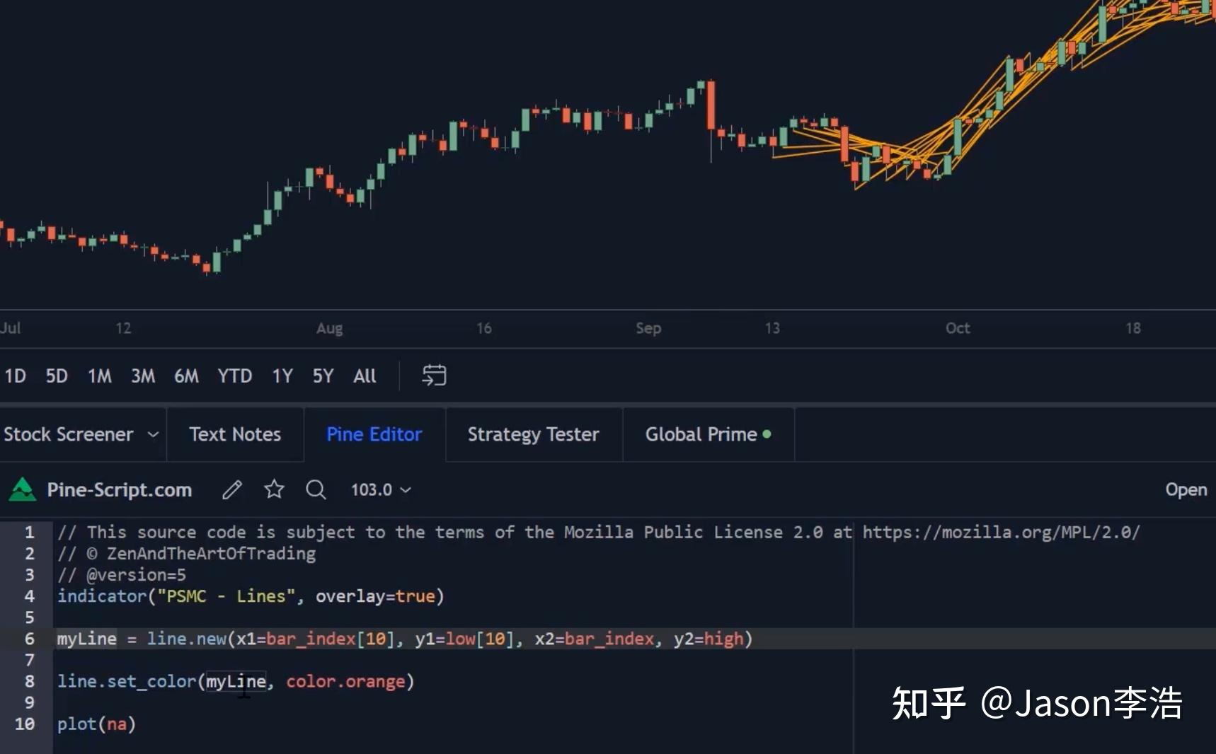 Pine Script 学习笔记：绘图 2-3 - 知乎