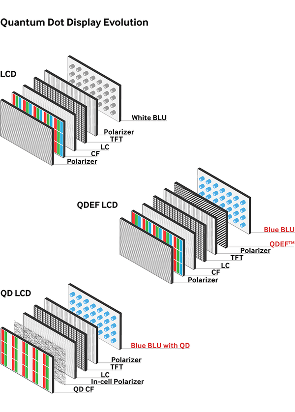LCD, QLED, OLED, MicroLED - 知乎