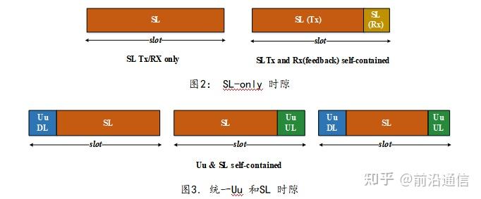 5G NR V2X物理层结构和流程 - 知乎