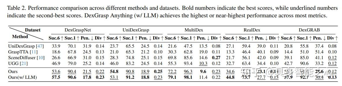 CVPR 2025 | DexGrasp Anything：所有数据集上SOTA！实现通用机器人灵巧抓取 - 知乎
