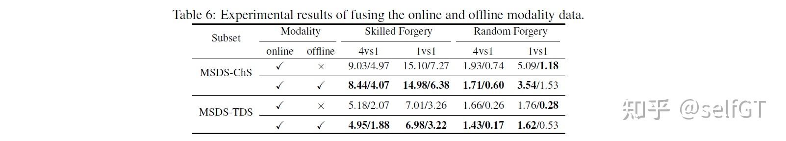 【论文阅读】MSDS:A Large Scale Chinese Signature & Token Digit String Dataset ...