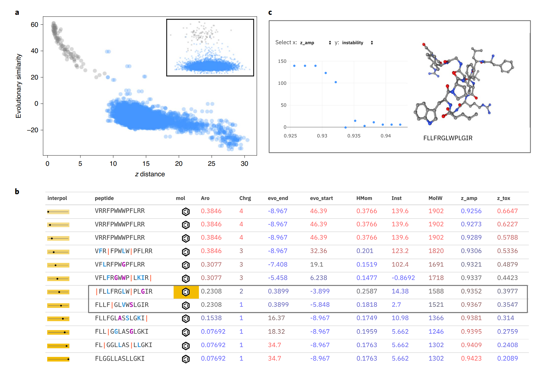Accelerated antimicrobial discovery via deep generative models and ...