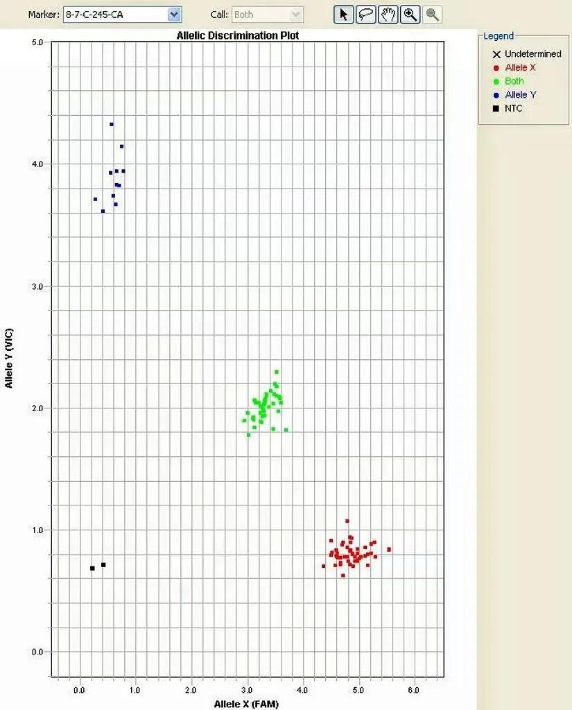 奶牛A2基因和蛋白检测解决方案 - 知乎