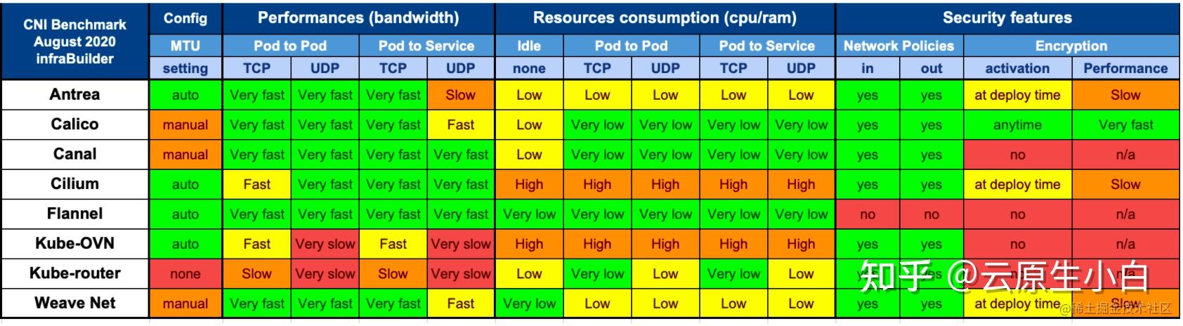BGP 模式下 Calico 与 MetalLB 的组合 - 知乎