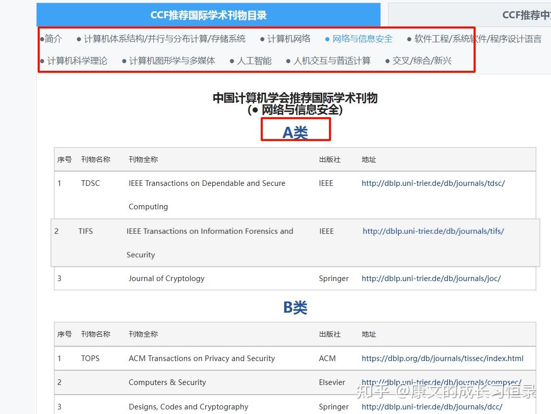 学术干货(五)：SCI期刊，CCF会议投稿筛选保姆级教程（2025最新版） - 知乎