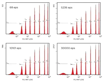 传承经典 融汇创新 | Navios EX流式细胞仪 - 知乎