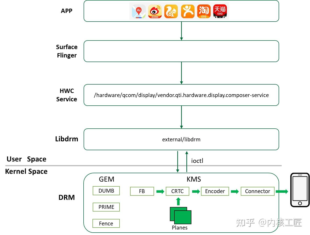 DRM架构介绍（一） - 知乎