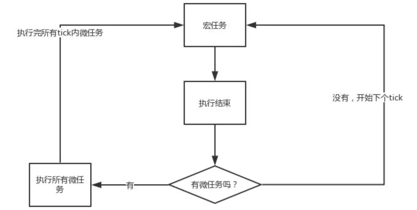 【js】深入理解事件循环 这一篇就够了 必看 知乎