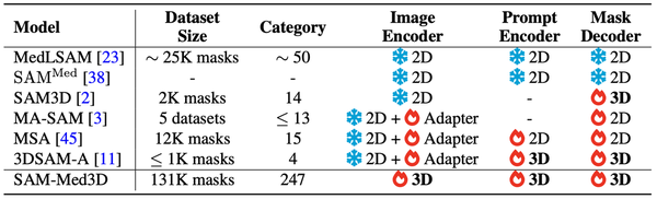 SAM-Med3D：三维医学图像上的通用分割模型，医疗版三维 SAM 开源了！ - 知乎