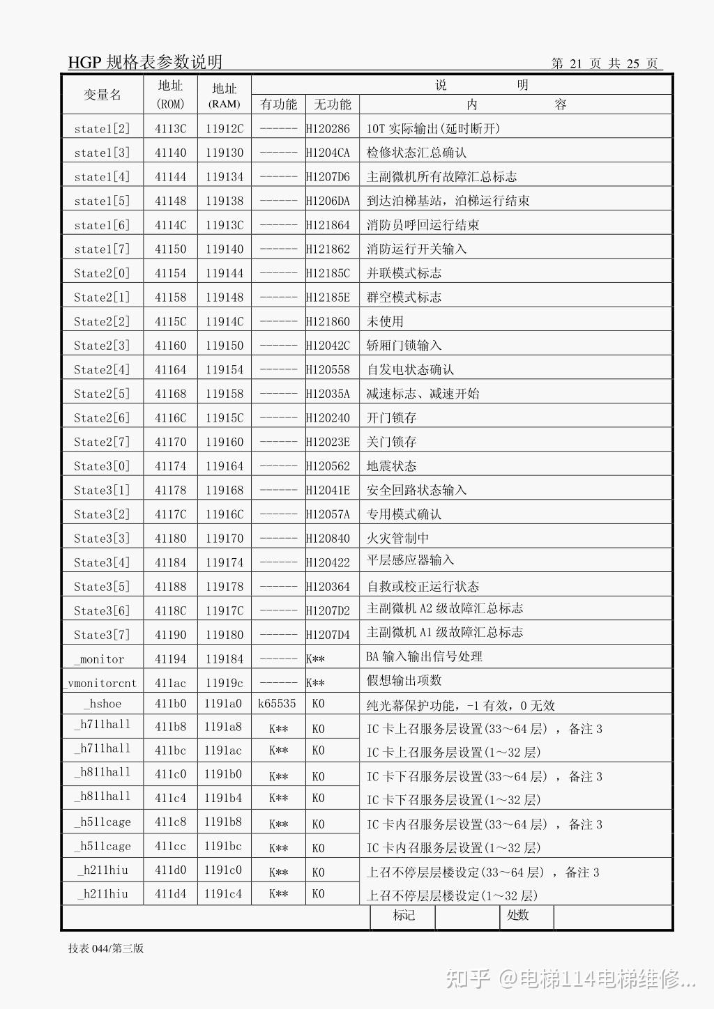日立HGP电梯规格表参数说明 - 知乎
