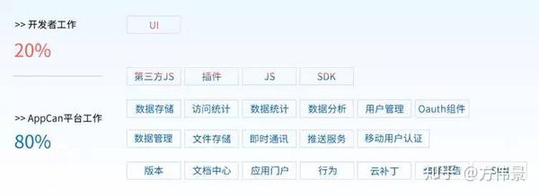 什么是 Native、Web App、Hybrid？ - 知乎