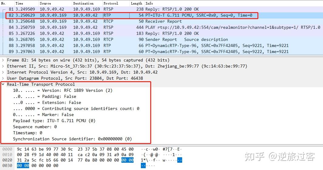RTP/RTCP协议的FFmpeg demux源码解析 - 知乎