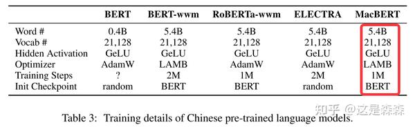 这就是BERT！(算法+代码解读+衍生) - 知乎