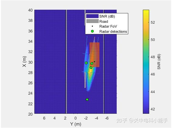 Design and Simulate an FMCW Long-Range Radar (LRR)FMCW远程雷达(LRR)的设计与仿真 - 知乎