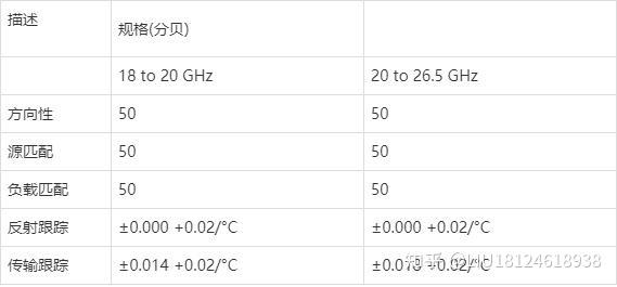 Agilent E8364B网络分析仪安捷伦E8364B - 知乎