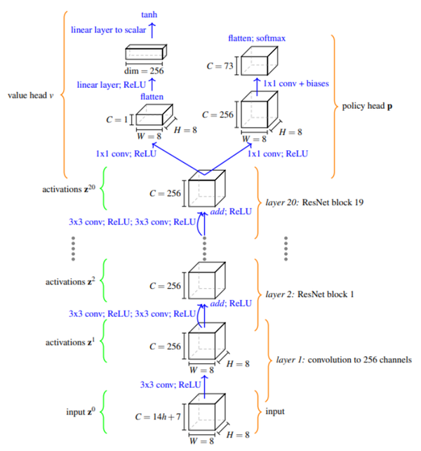 DeepMind证明AlphaZero能模仿人类下象棋，并揭示训练过程中模型的行为变化 - 知乎