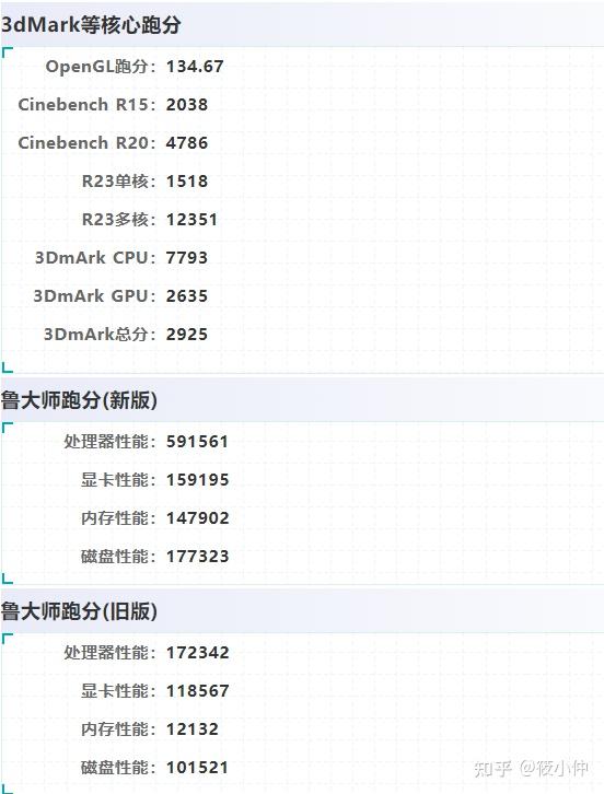 Thinkbook16 R7 6800h核显版，性价比如何？ 知乎