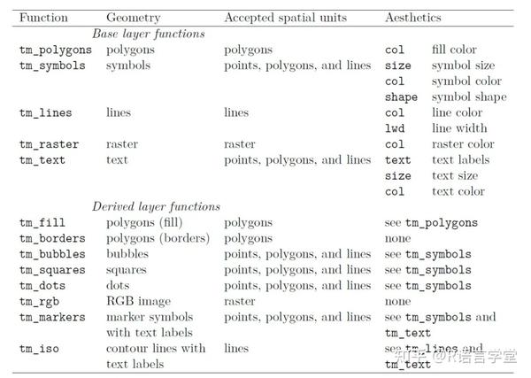 tmap | R语言中专门绘制地图的工具包 - 知乎