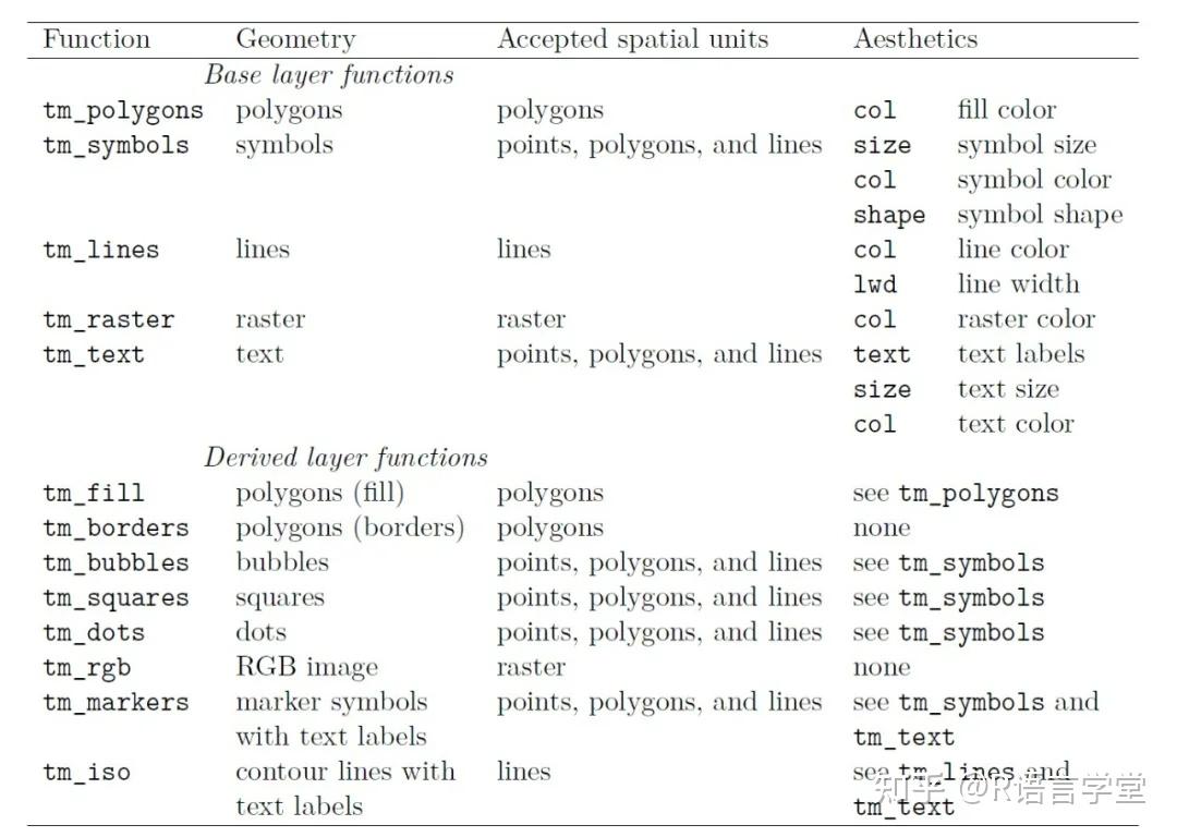tmap | R语言中专门绘制地图的工具包 - 知乎