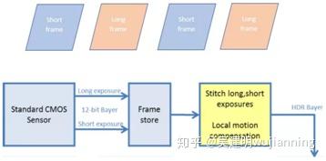 Camera HDR Algorithms - 知乎