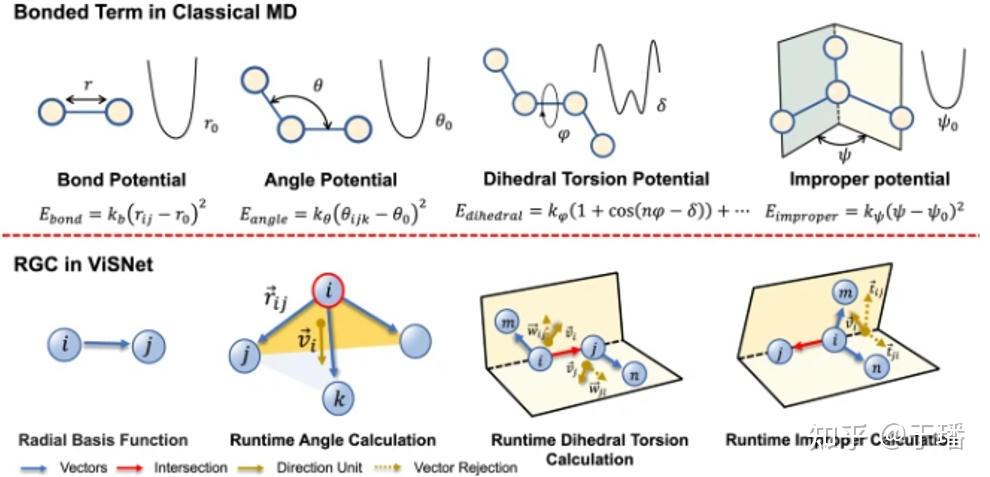 MindSpore AI科学计算系列（66）：通用分子结构建模网络ViSNet - 知乎