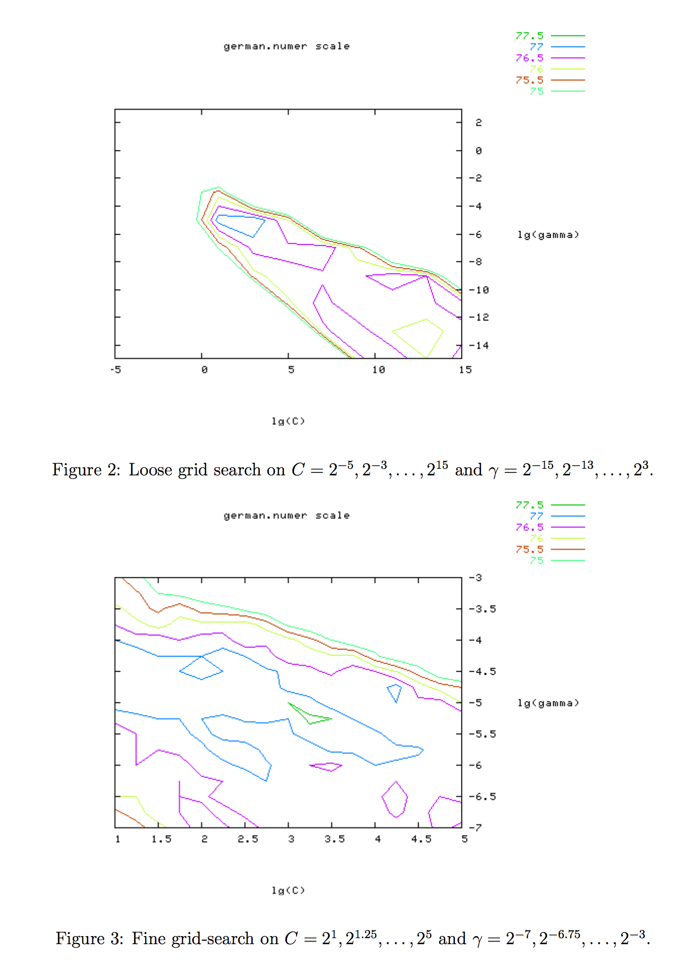 采用LibSVM进行分类 - 知乎