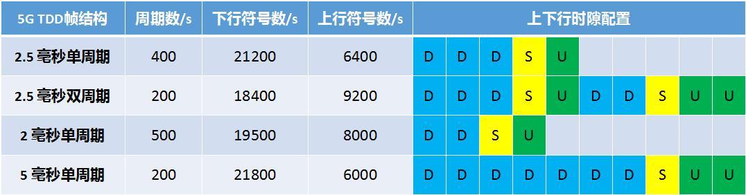 5G的速度到底能有多快？ - 知乎