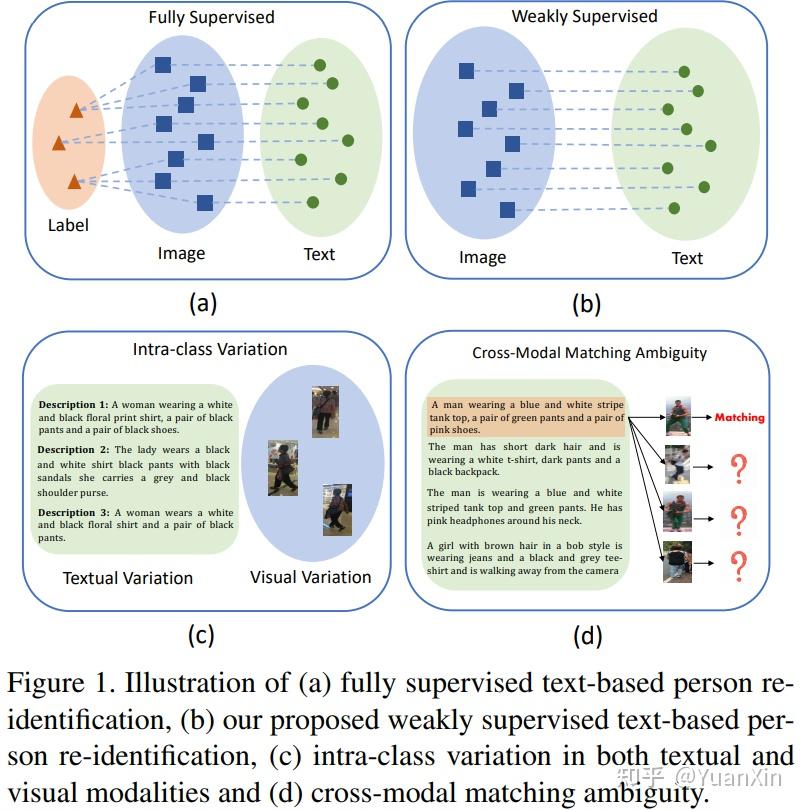 ICCV 2021【行人/车辆重识别】相关论文和代码（基本更新完毕） - 知乎