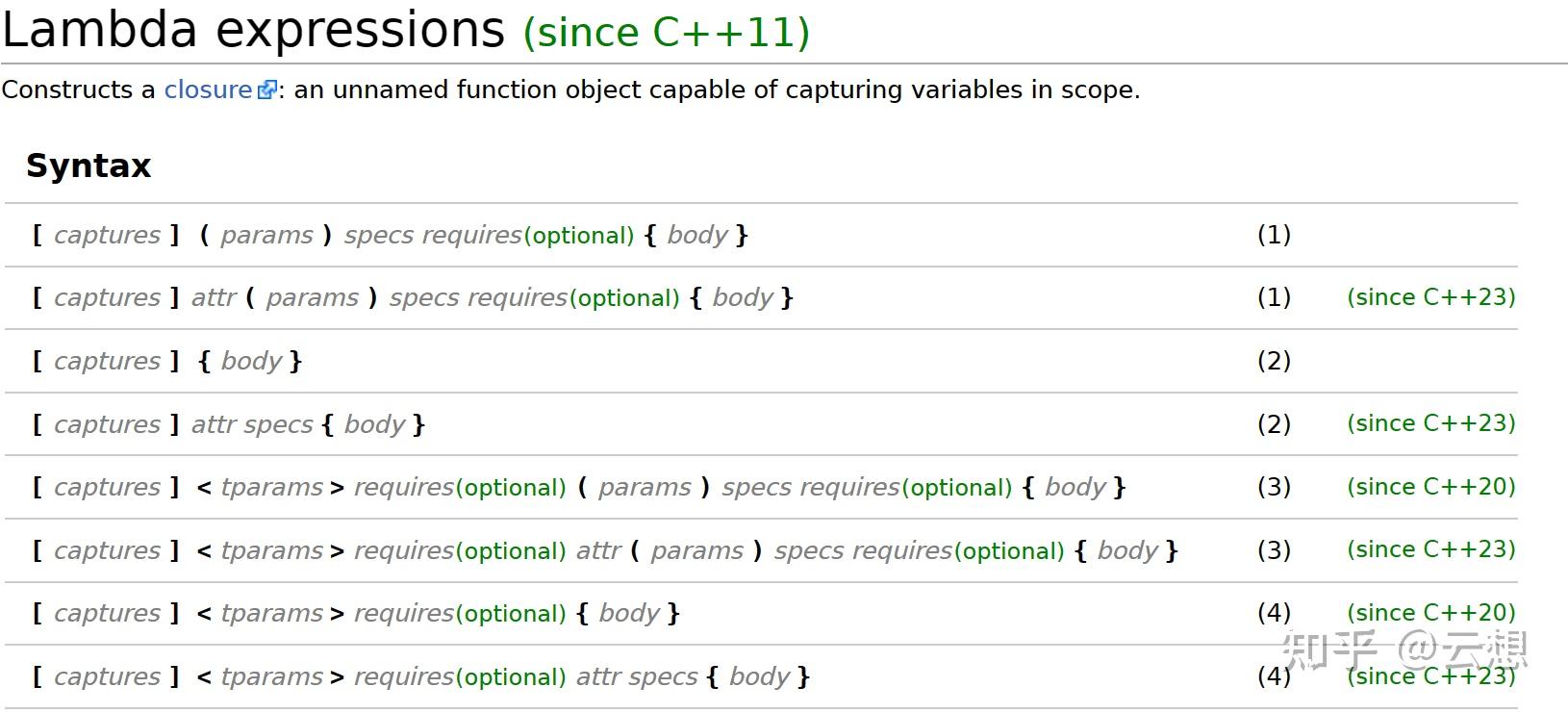 一、Lambda表达式/匿名函数 - 知乎