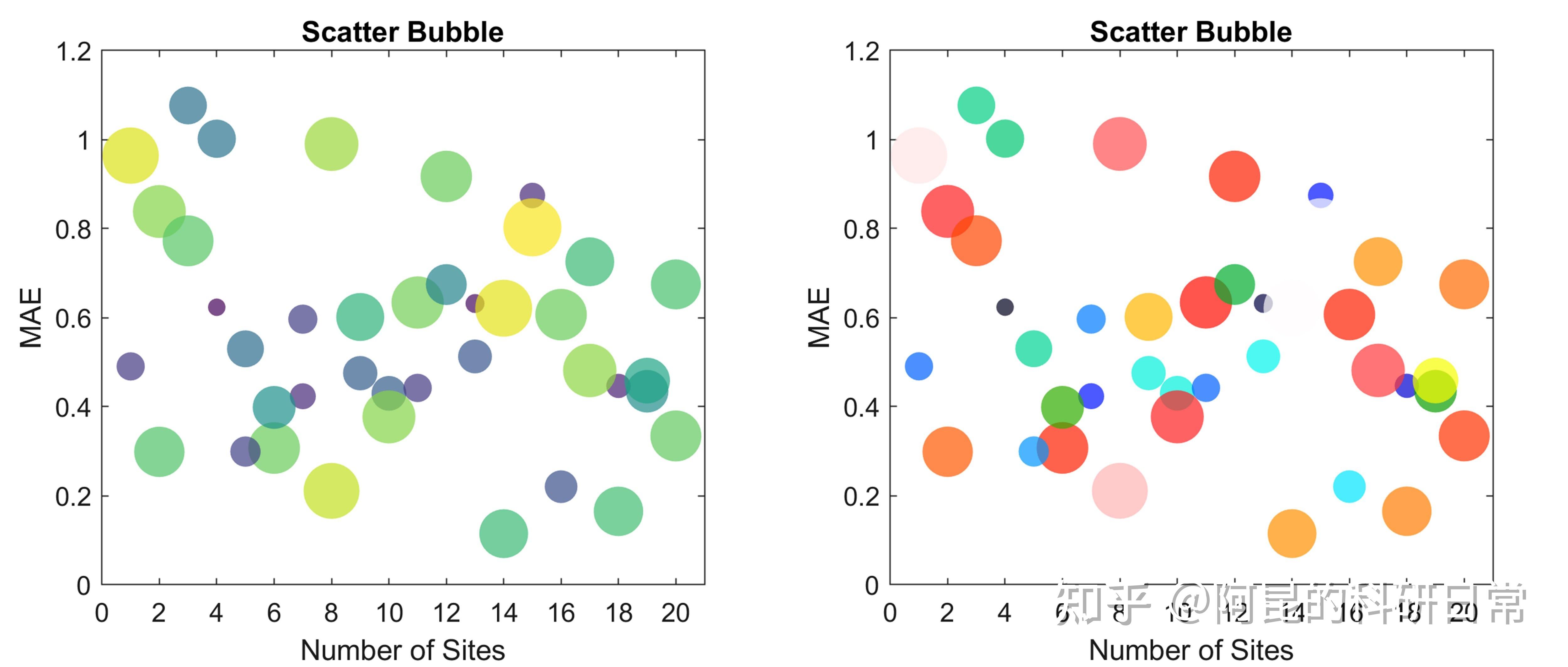 Matlab论文插图绘制模板1-139期文章合集 - 知乎