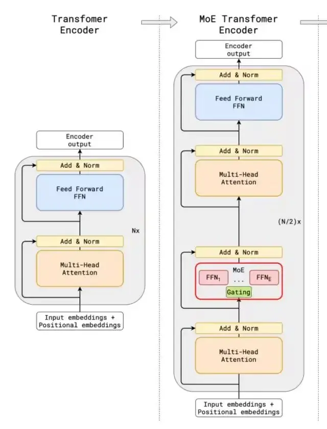 漫谈DeepSeek及其背后的核心技术 - 知乎