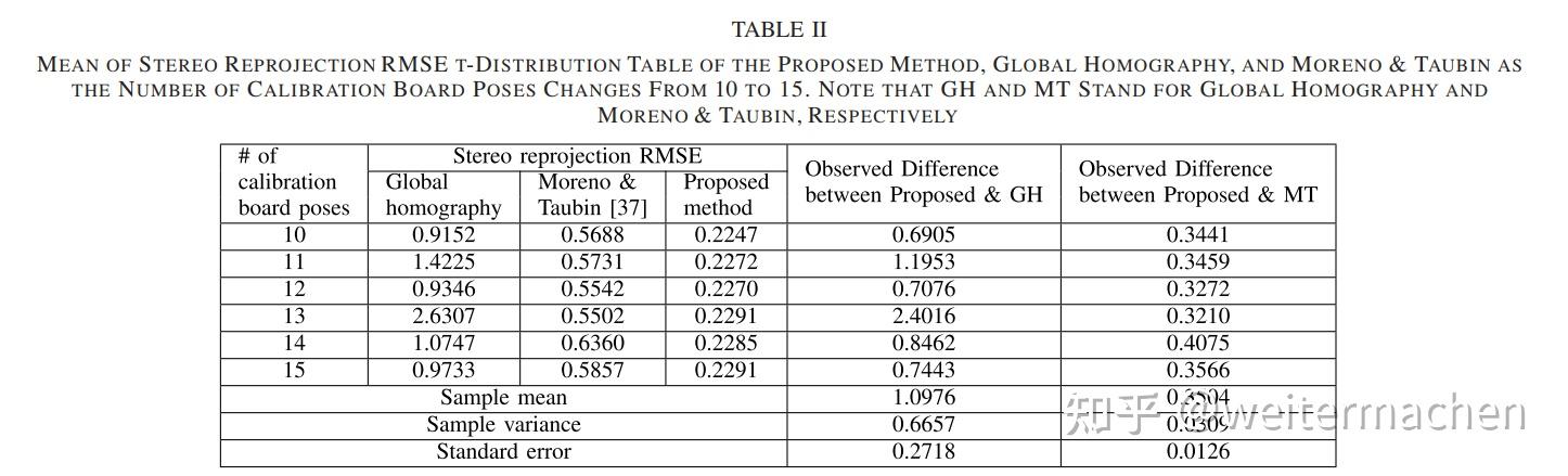 一个快速灵活的投影仪-相机标定系统 - 知乎