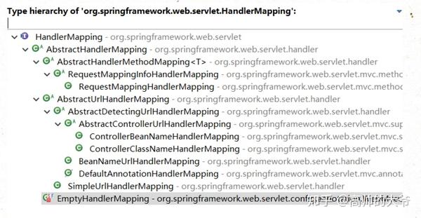 SpringMVC源码分析 - 知乎