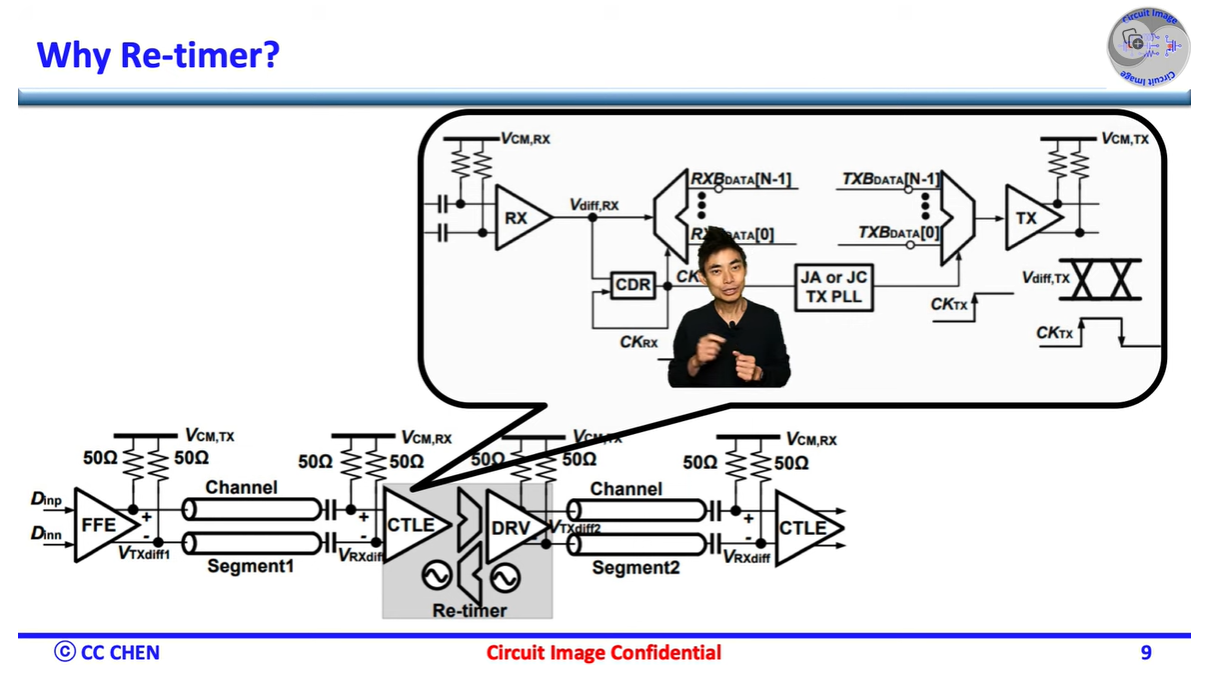 Serdes re-driver & re-timer - 知乎