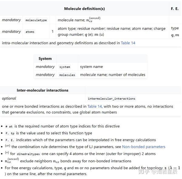 Gromacs拓扑文件笔记 - 知乎