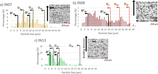 3D打印合金表面粗糙度与粉末粒度分布关系 - 知乎
