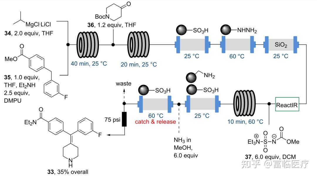 半渗透Teflon AF 2400气液分离管在流动化学合成中的应用 - 知乎
