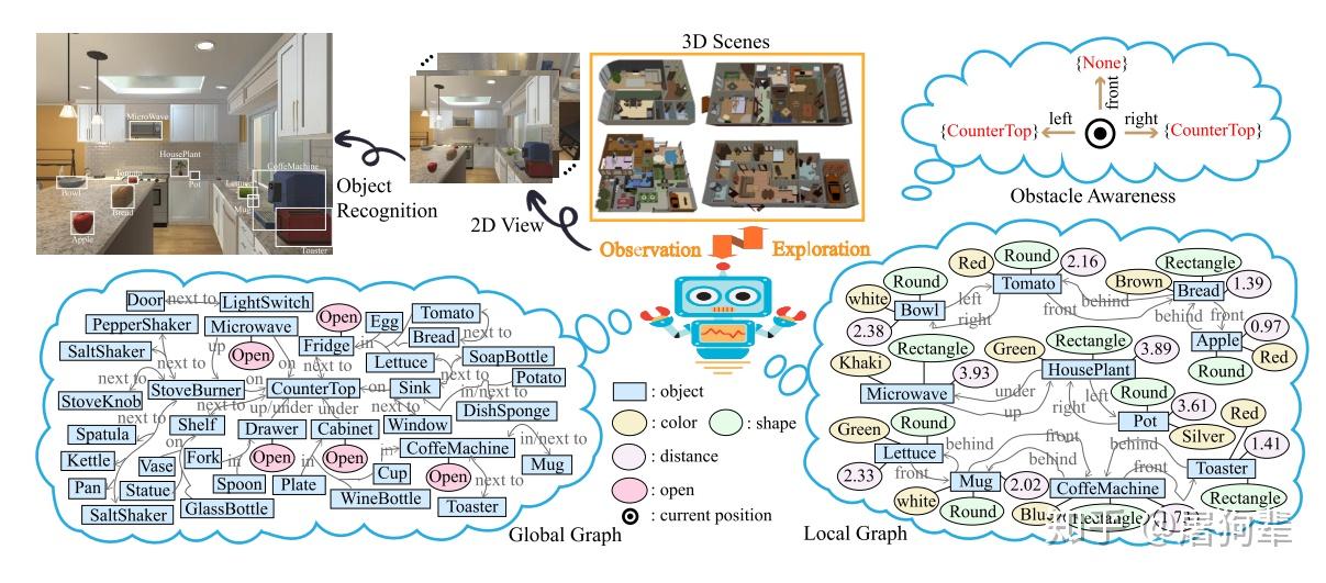 目标驱动的视觉导航 Target-driven Visual Navigation - 知乎