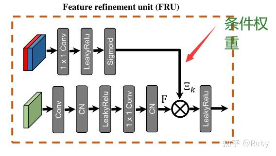 Guided Deep Decoder: Unsupervised Image Pair Fusion 论文解析 - 知乎