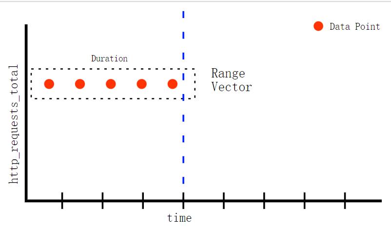 (译) 理解 Prometheus 的范围向量 (Range Vector) - 知乎