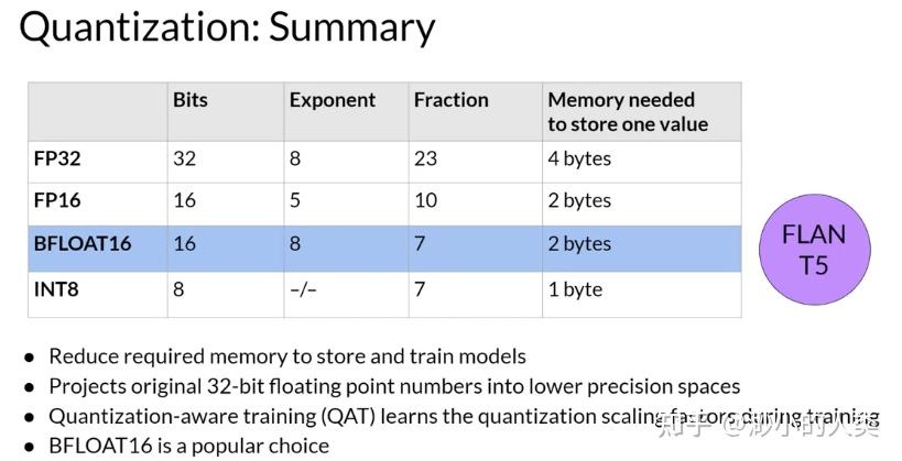 课程笔记：Generative AI with Large Language Models 具有大型语言模型的生成式人工智能(week 1-part3) - 知乎