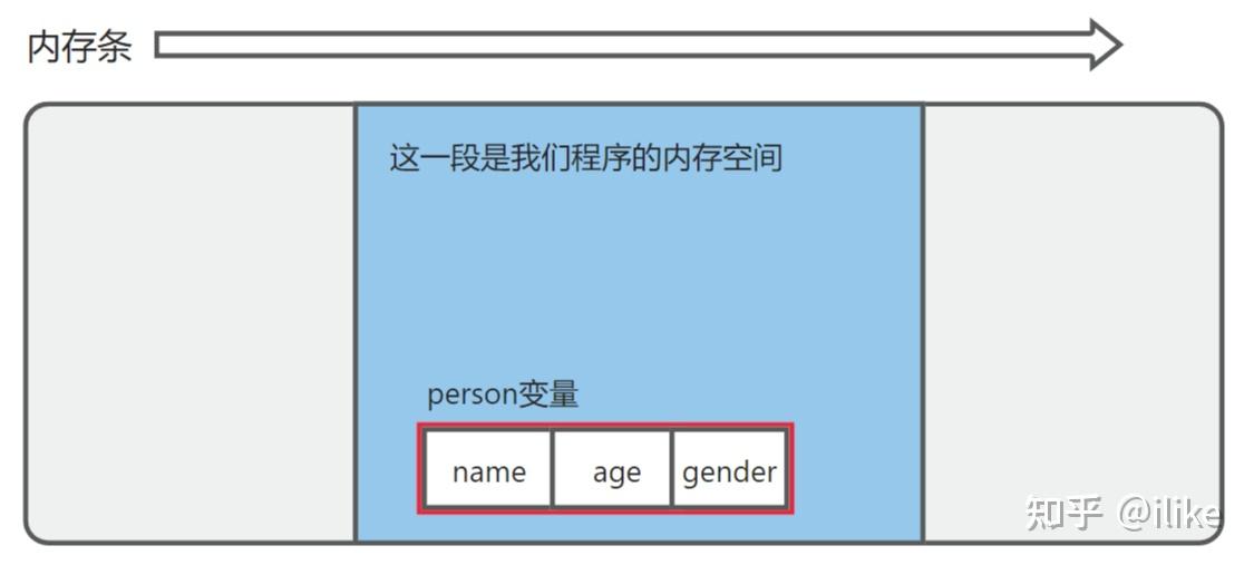 Golang-unsafe - 知乎