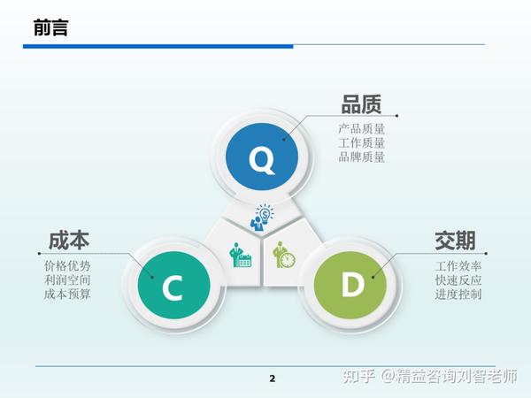 布局LAYOUT设计与精益3P - 知乎