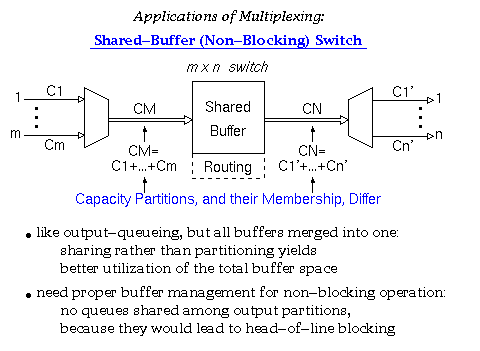 Packet Switch Architecture - 知乎